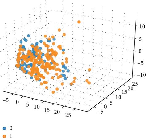 Classification Effect Diagram Based On Property Herg Download