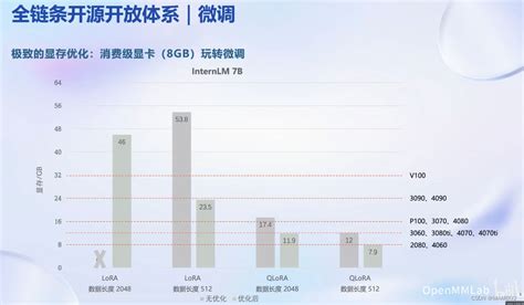 书生大模型实战营第一课笔记 Csdn博客