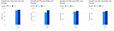 Solved Binary Data Of Several Months In A Single Grouped Microsoft Fabric Community