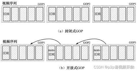 h 265 hevc编码结构 h 265 main csdn博客