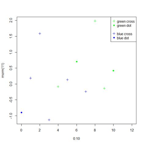 Legends In R Plots Stack Overflow