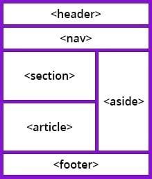 A Complete Guide on HTML5 Tags: Examples, Definitions and More