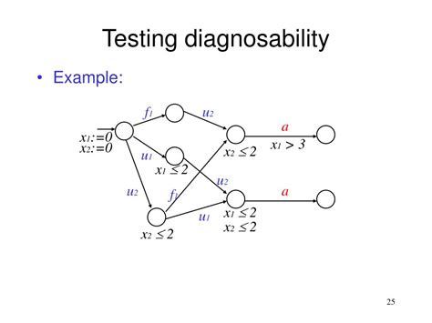 Ppt Fault Diagnosis For Timed Automata Powerpoint Presentation Free