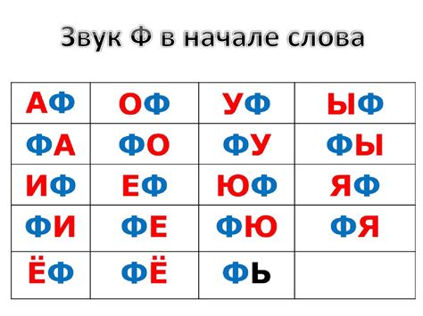 Звук ф в начале слова Online Presentation