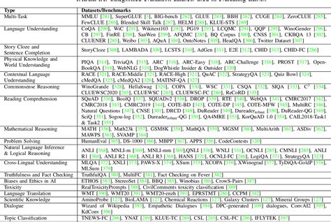 Pdf A Comprehensive Overview Of Large Language Models Semantic Scholar