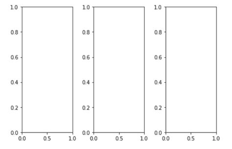 Matplotlib Multiple Plots