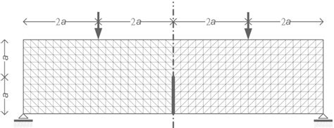 Scheme For Static Analyses With Incremental Loading Download