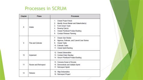 Scrum Tutorial 1 Pptx Computer Software And Applications Computing