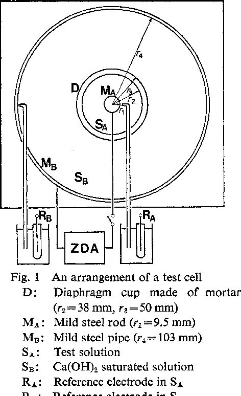 Figure 1 From Effect Of Liquid Junction Potential On A Galvanic Current Caused By A Cathode Of