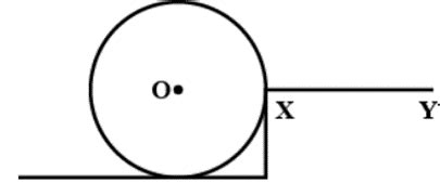 Selina ICSE Class 10 Physics Solutions Chapter 1 Force