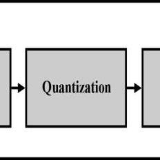 PDF Image Compression Using Discrete Cosine Transform Method