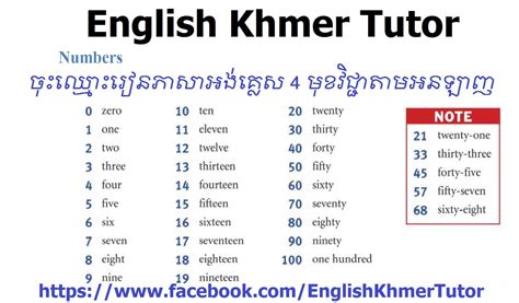 Vietnamese Khmer Tutorial