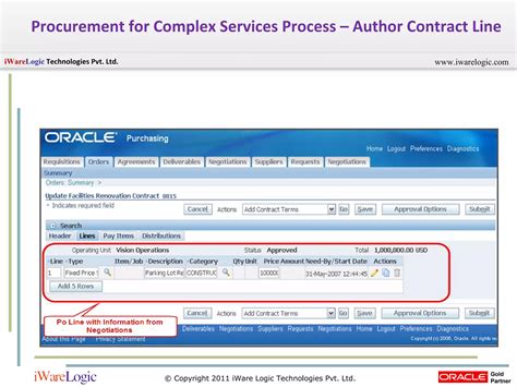Procurement Of Services Using Oracle Ebs Ppt Information Services