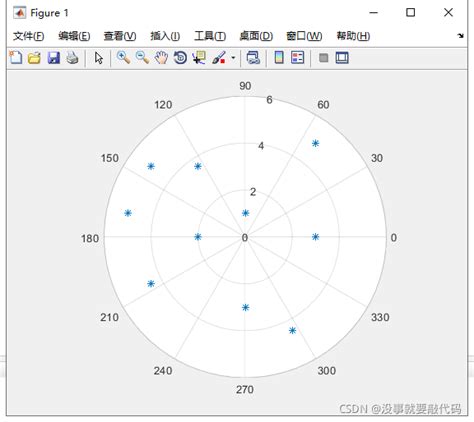 Matlab：polarplot ️在极坐标系下绘制线条 Polarplot函数 Csdn博客