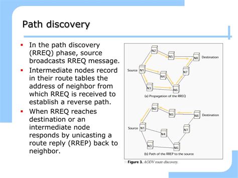 PPT Routing Protocols In Mobile Ad Hoc Network PowerPoint Presentation ID 3981885