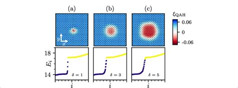 Incommensurate Solutions At Zero Temperature In A 24 × 24 Unit Cells Download Scientific