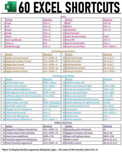 60 Excel Shortcuts In 2025 Excel Shortcuts Excel Tutorials Microsoft Excel Tutorial