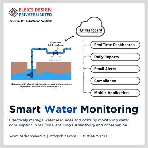 Water Flow Monitoring System At ₹ 12500piece Sector 25 Gandhinagar