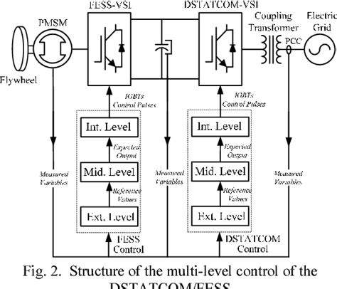 figure 2 from improvement of power quality in wind energy applications