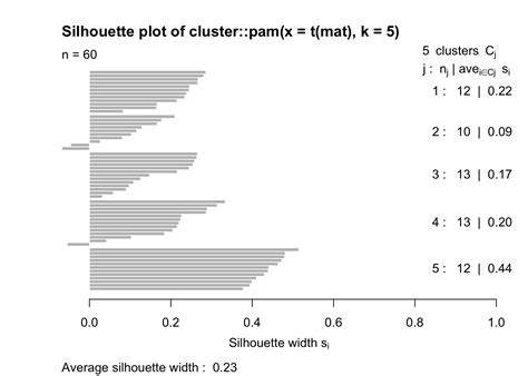 4 1 clustering grouping samples based on their similarity computational genomics with r