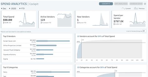 Procurement Spend Analytics Tableau Dashboard Example Phdata