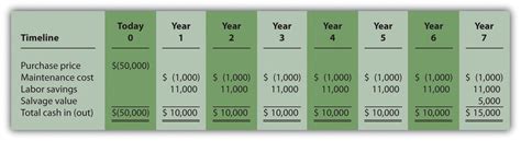 Net Present Value Calculator