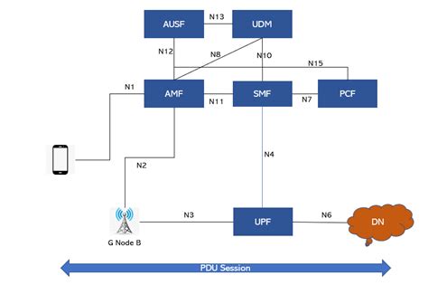 Understanding Telecom Bss An End To End System Design With Cloud