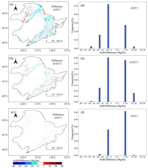 Remote Sensing Free Full Text A Multi Scale Forest Above Ground Biomass Mapping Approach