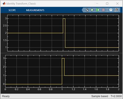 Classic Initialization Mode MATLAB Simulink