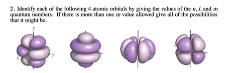 Solved Carefully Sketch Each Of The Following Orbitals For