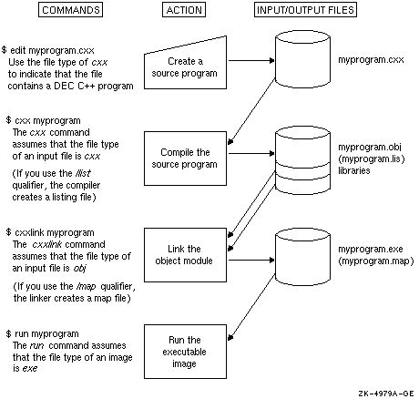 HP OpenVMS Systems C