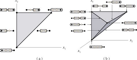 figure 1 from combinatorial equivalence of real moduli spaces