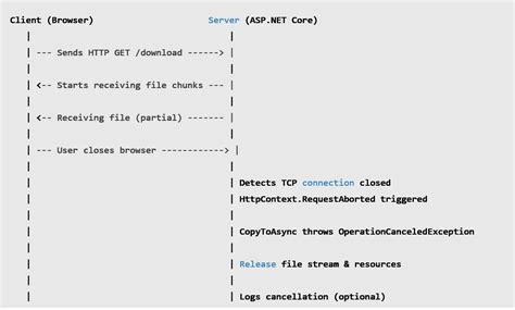mastering ef core how interceptors can transform your data layer by