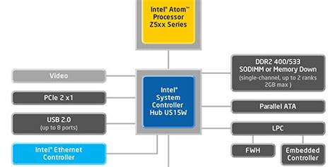 Ideje Atom X86 Architecture Čerstvé