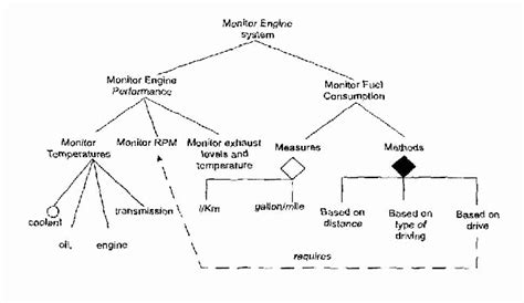 Free Form Deformation Semantic Scholar