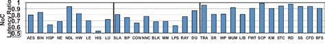 Figure 11 From Designing On Chip Networks For Throughput Accelerators Semantic Scholar