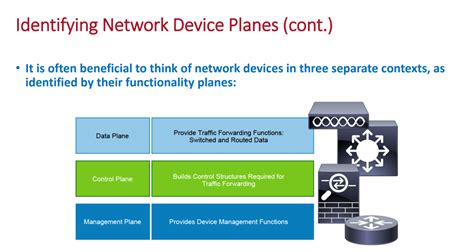 Network Entreprise NETWORK INFRASTRUCTURE PROTECTION