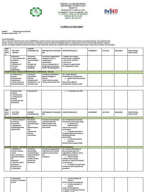 Curriculum Map Tle 9 Pdf Learning Occupational Safety And Health