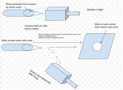 Strange Build Idea Rfromthedepths