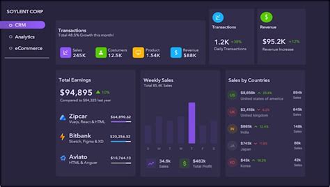 Create Interactive Dashboards And Reports In Excel By Ortensa Fiverr