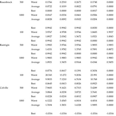 Graphical Representation Among Crossover Operators Download Scientific Diagram