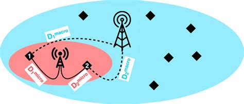 Mcps Throughput Calculation Representation Download Scientific Diagram
