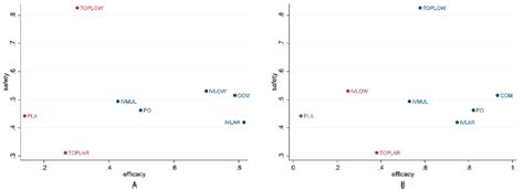 cluster rank plots a the cluster rank plot of ibl and vte b the