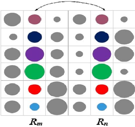 Correlation Function Matrix And Columns Are Approximately Equal Download Scientific Diagram