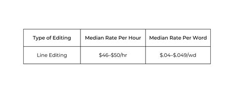 The Real Cost Of Professional Copyediting Sage House Editorial