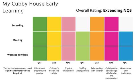 Acecqa Logo National Quality Areas — Christ Church Gladesville