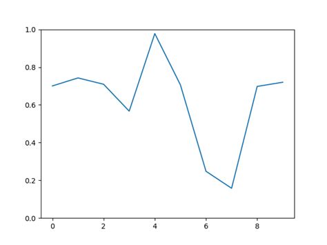 Random Data — Matplotlib 210 Documentation