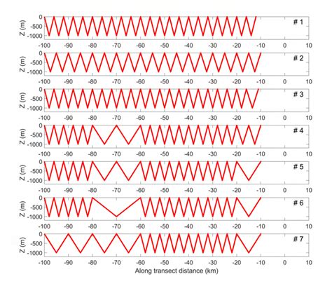 figure 5 from ocean noise field calibration constraints for deep sea mining semantic scholar