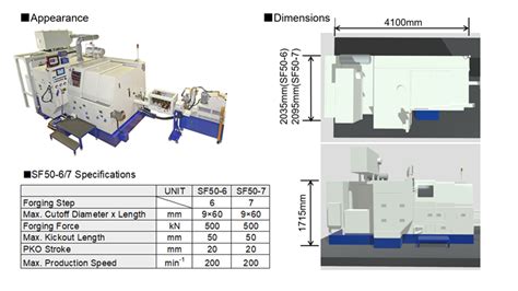 Introduction Of Sf50 Series Part Formers Part 1 Ftx：旭サナック デジタル圧造技術センター