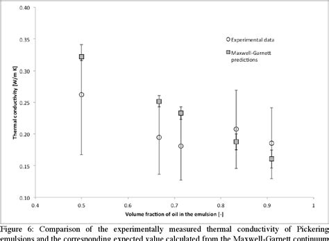 Figure 6 From Is The Maxwell Garnett Continuum Model Valid To Predict